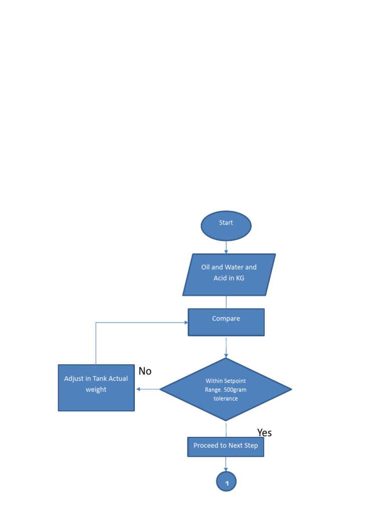 SCADA - Interlock Validation R2 | PDF | Computing