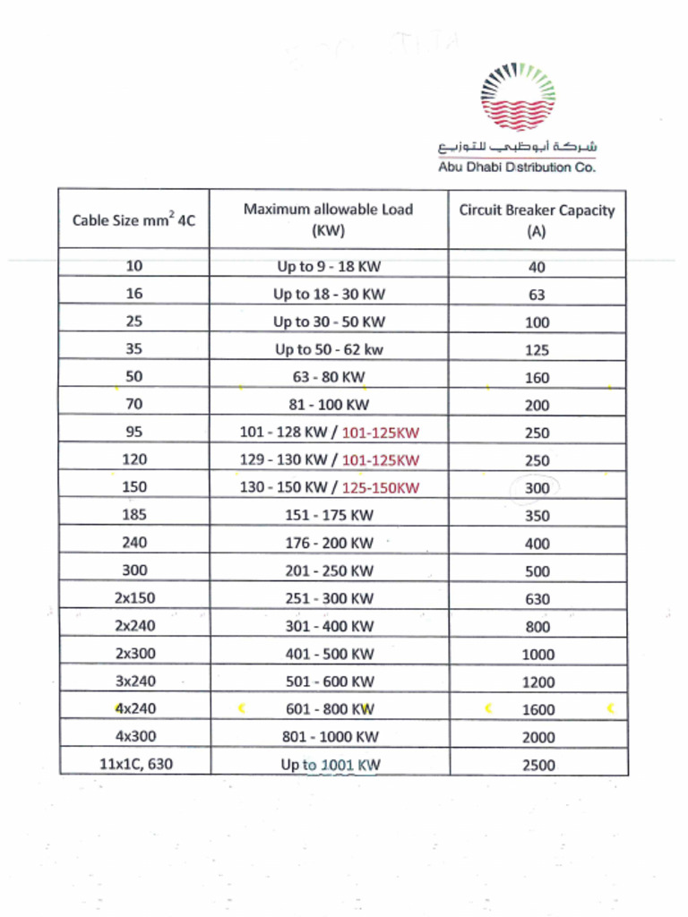 Addc Table For Breaker and Cable Rating | PDF
