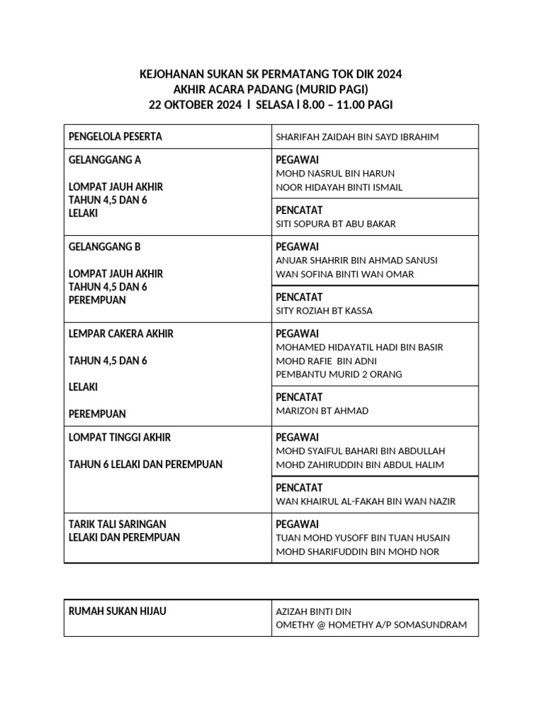 Ajk Acara Akhir 22 Oktober 2024 | PDF