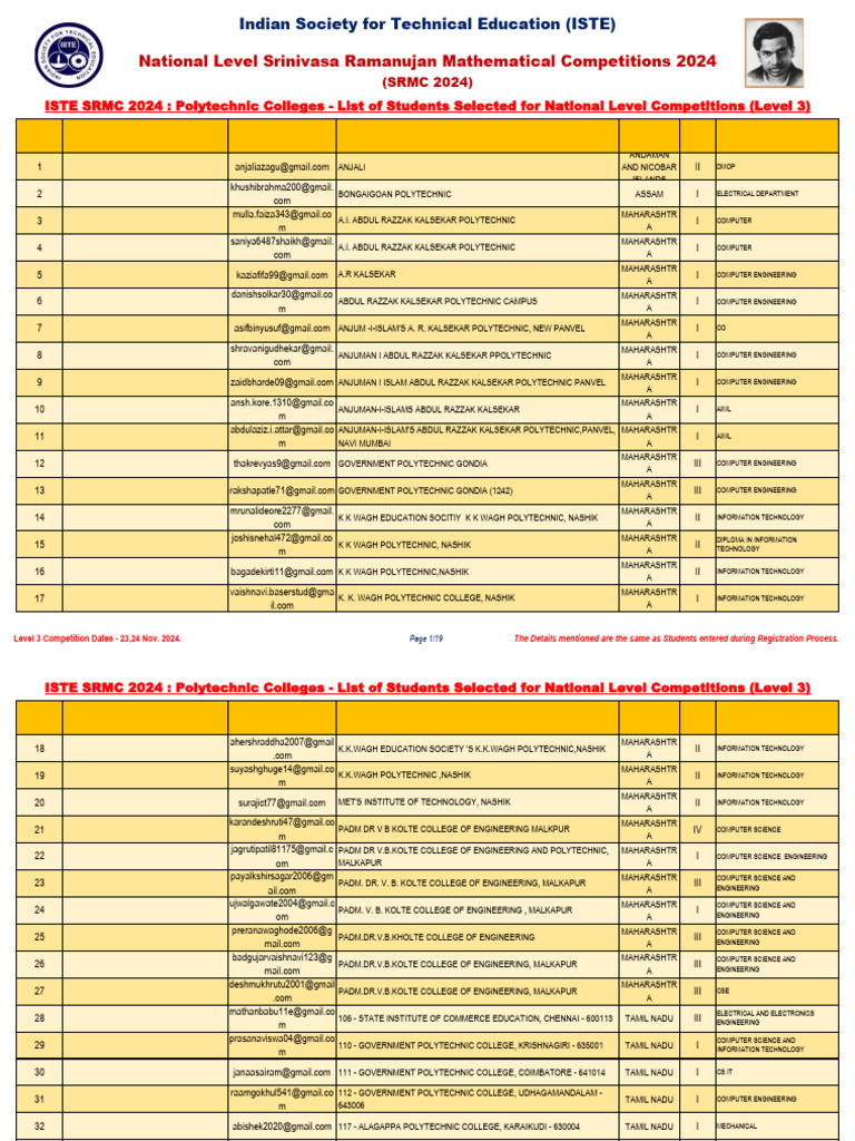 ISTE SRMC 2024 Polytechnic National Level Eligible Students | PDF ...