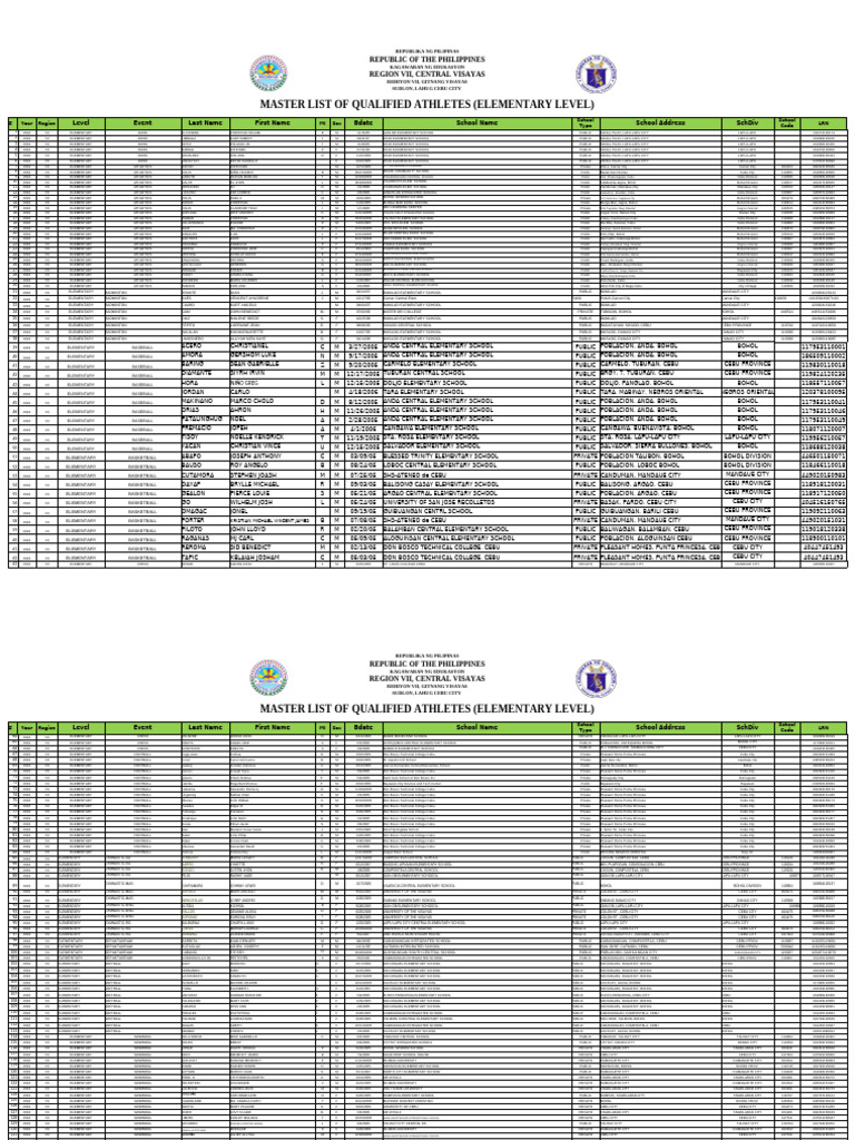 Masterlist Argie Gwapo | PDF | Philippines