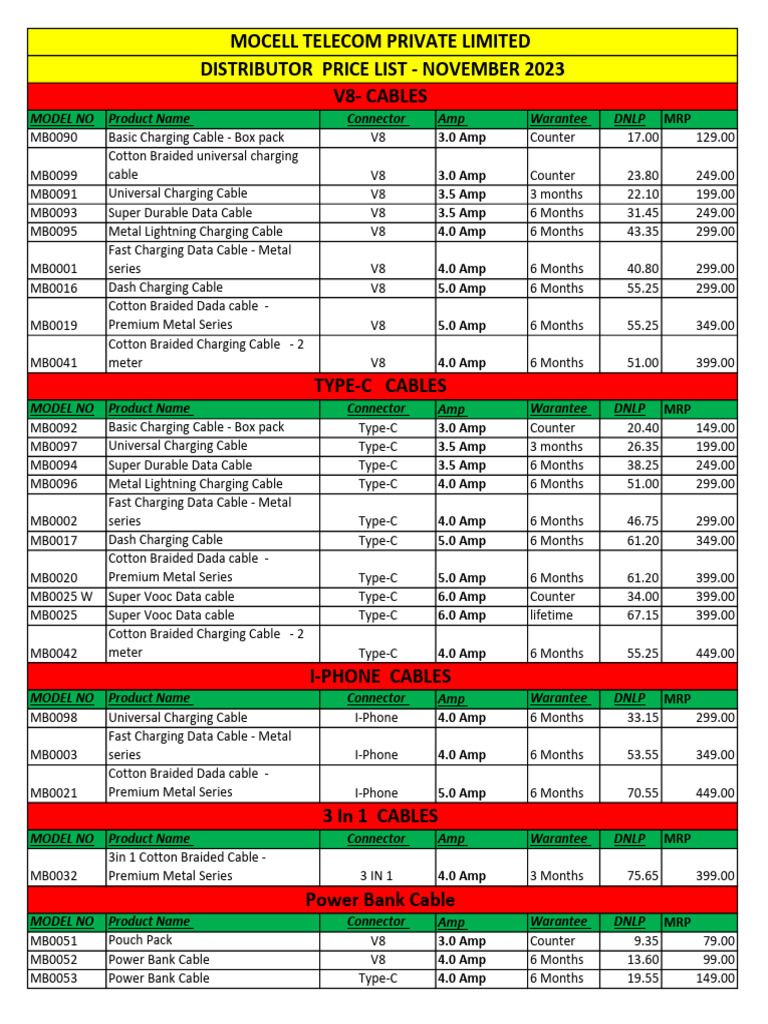 Distributor Price List - November 2023 | PDF | Physical Layer Protocols ...