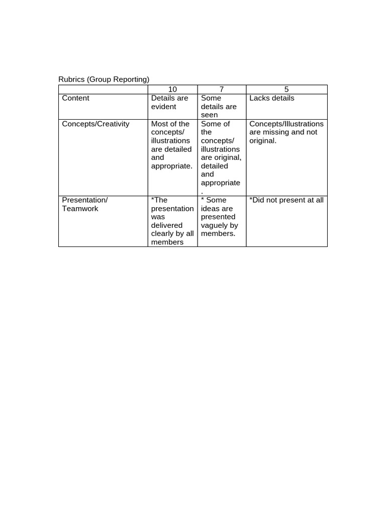 Rubrics Group Reporting | PDF