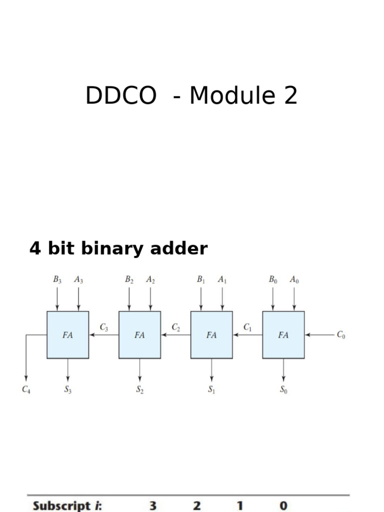 DDCO - Module 2 | PDF | Central Processing Unit | Computing