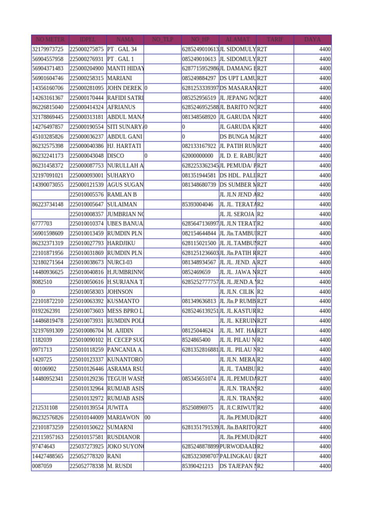 No Meter Idpel Nama No - TLP No - HP Alamat Tarif Daya | PDF