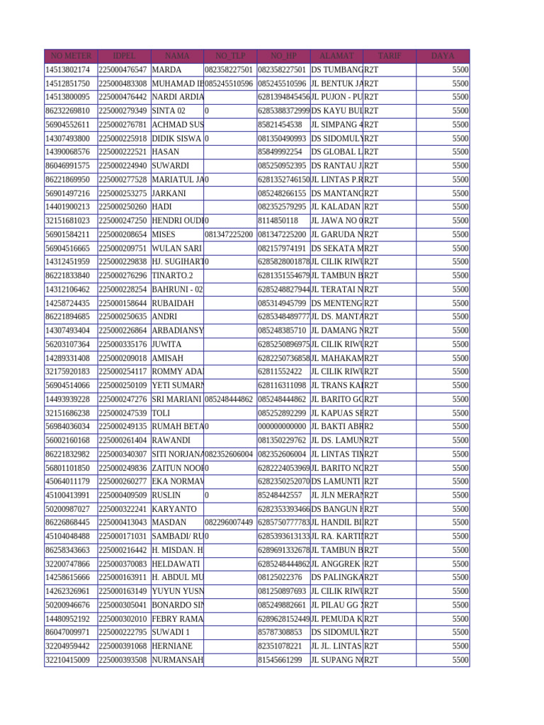 No Meter Idpel Nama No - TLP No - HP Alamat Tarif Daya | PDF