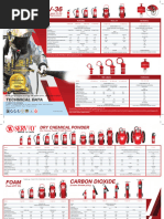 Daily Manpower Report Format | PDF | Engineering | Secondary Sector Of ...