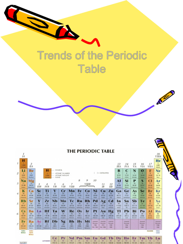 01 Periodic Table Trends - Overview1 | PDF | Atomic Nucleus | Periodic ...