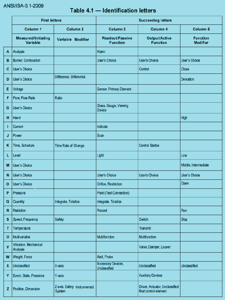 Identification Letters | PDF