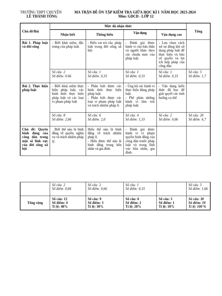 Ma Tran de On Tap KT Giua HK1 GDCD 12 | PDF