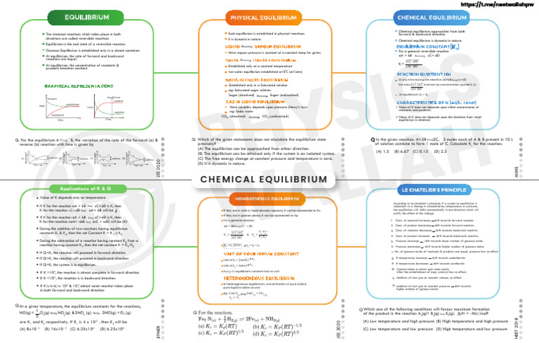 Chemical Equillibrium - Mind Map - Yakeen NEET 2024 | PDF | Chemical ...