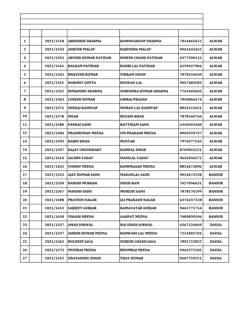 AIA PDF SARAS 2 | PDF