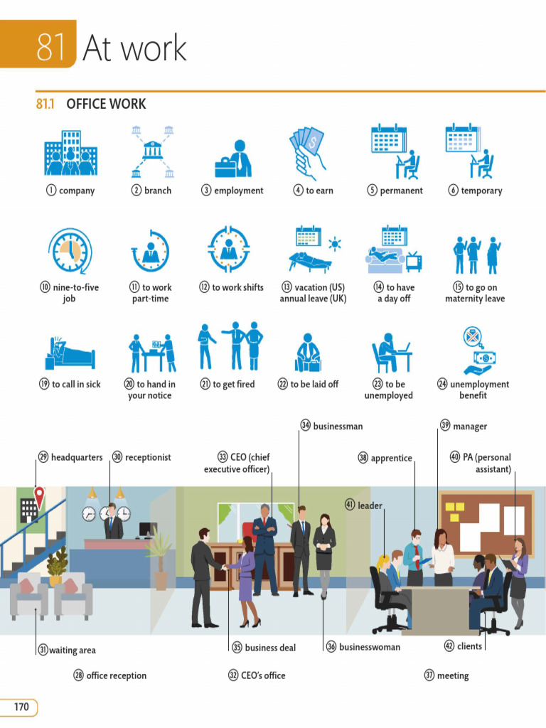 Office and Job Terminology Guide | PDF | Farms | Banks