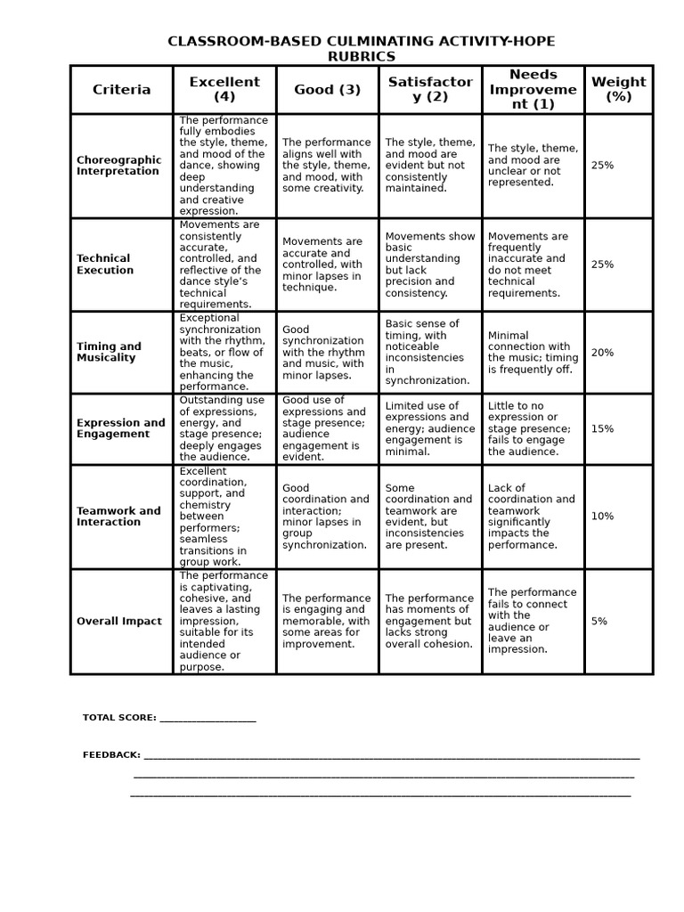Classroom Based Culminating Rubrics | PDF