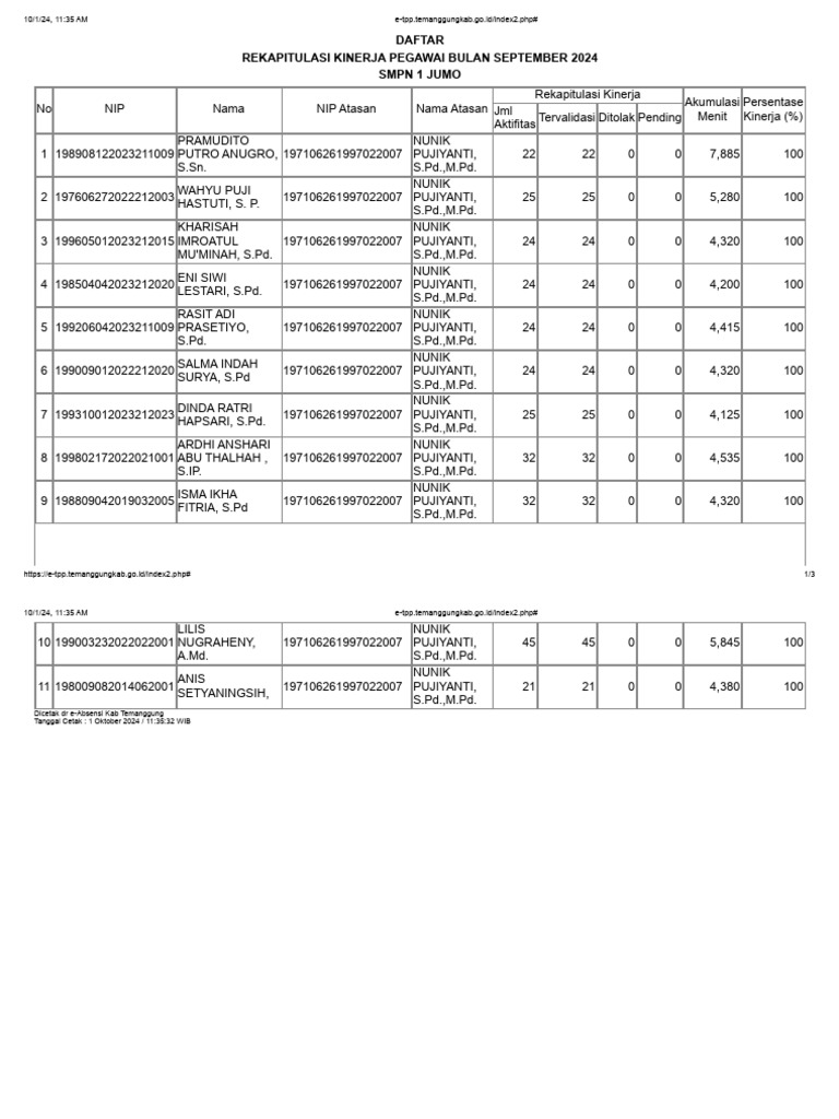 E Kinerja Sept 2024 | PDF