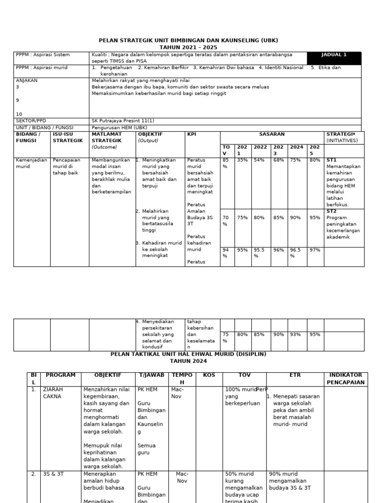 PELAN STRATEGIK 2025 Ubk | PDF