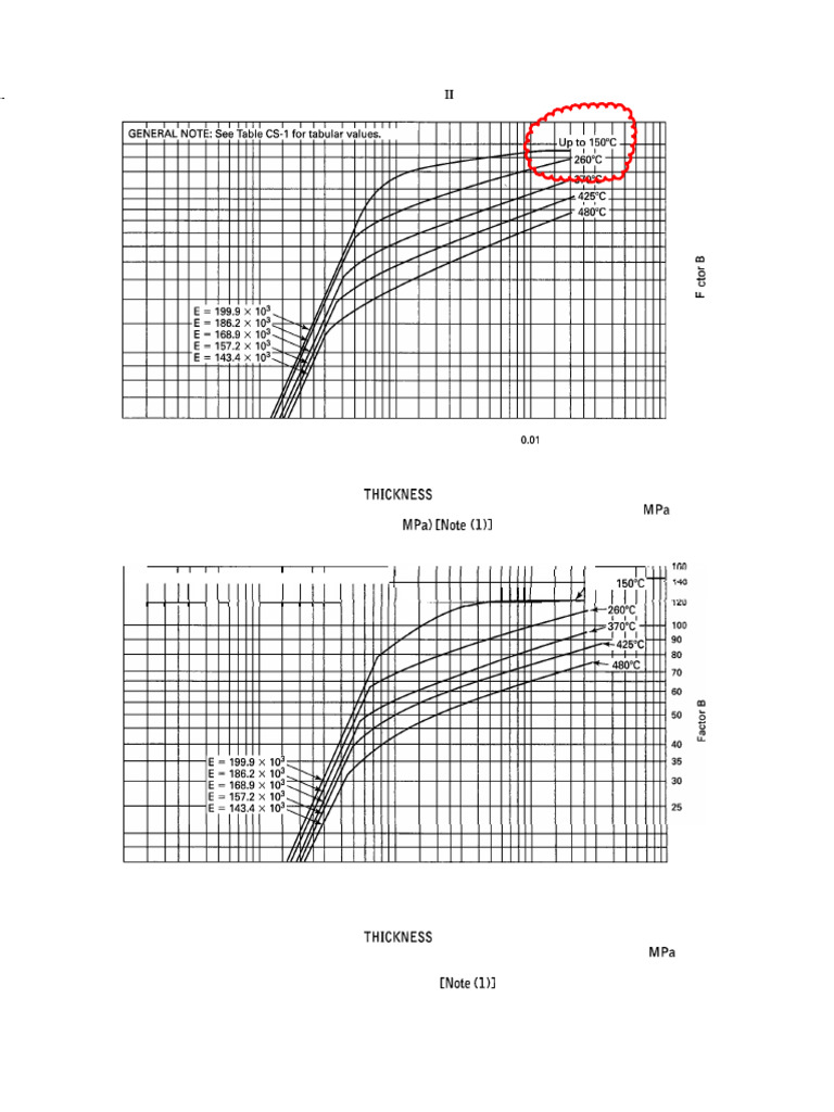 ASME Section II | PDF