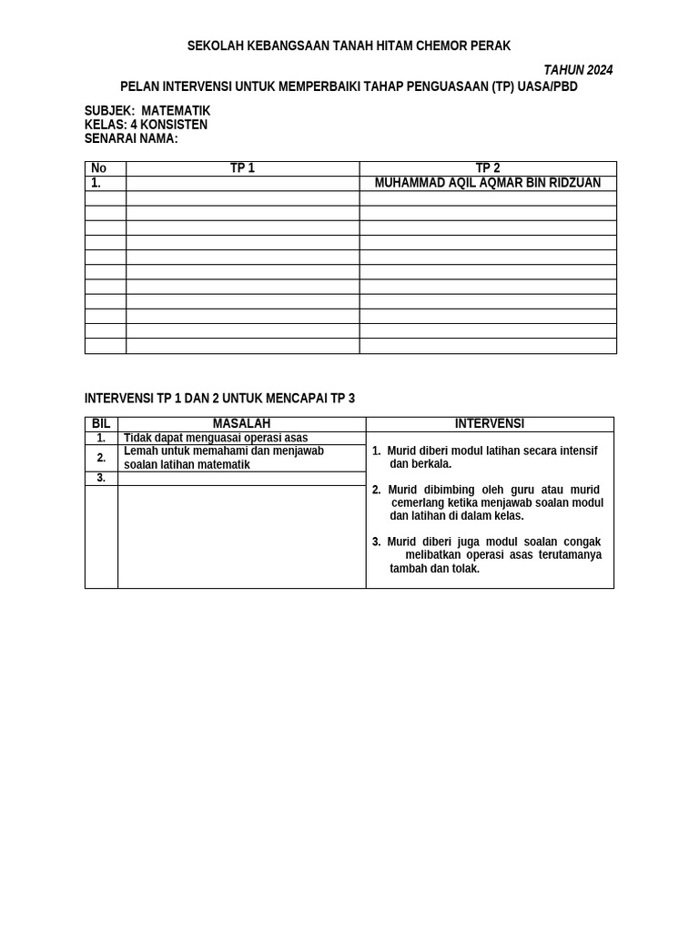 Template Pelan Intervensi PBD | PDF