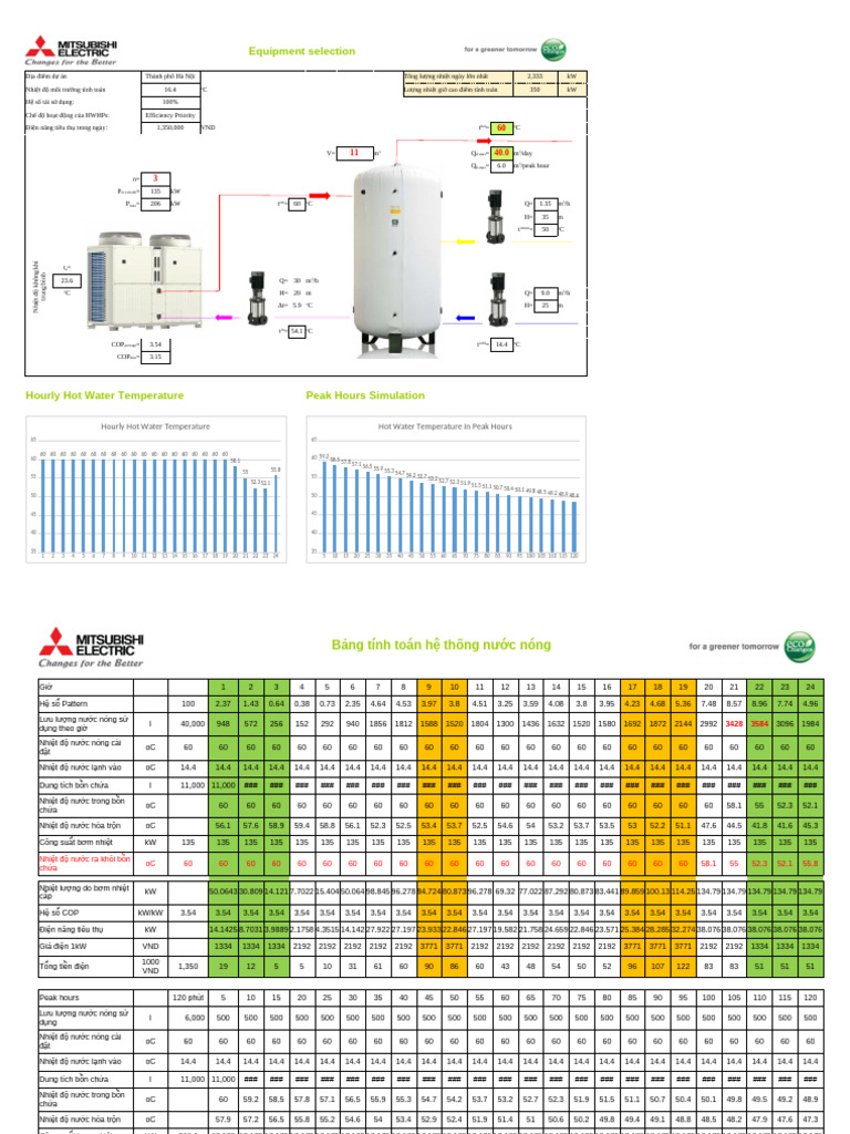 Mitsubishi Electric CAHV Selection | PDF