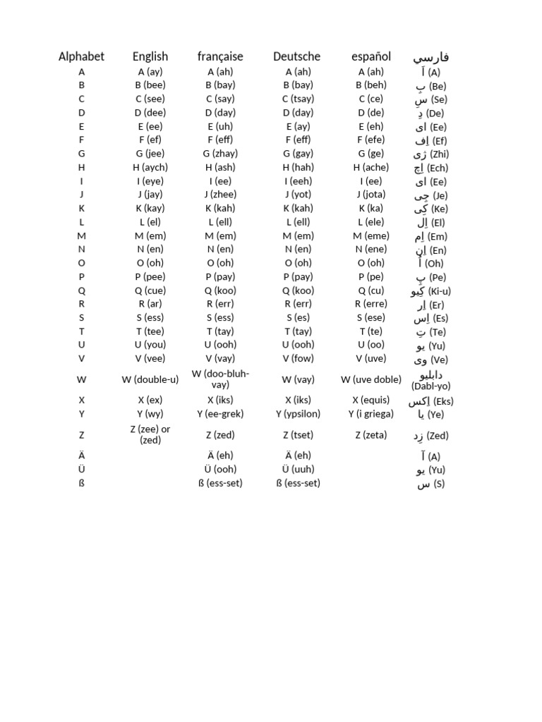 Collective Sheets | PDF