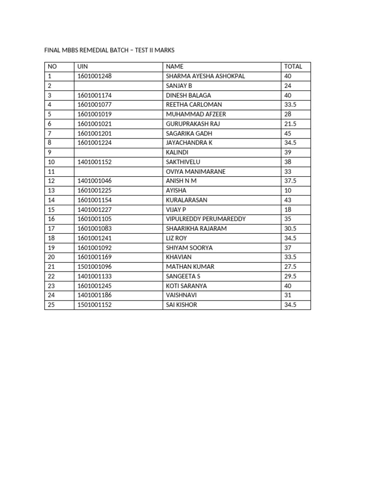 Final MBBS Remedial Batch | PDF