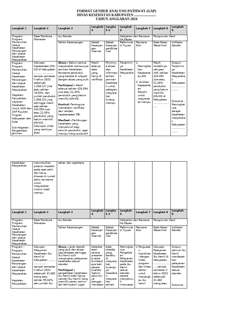 Format Gap & GBS, Kak - Dinkes 2024 | PDF