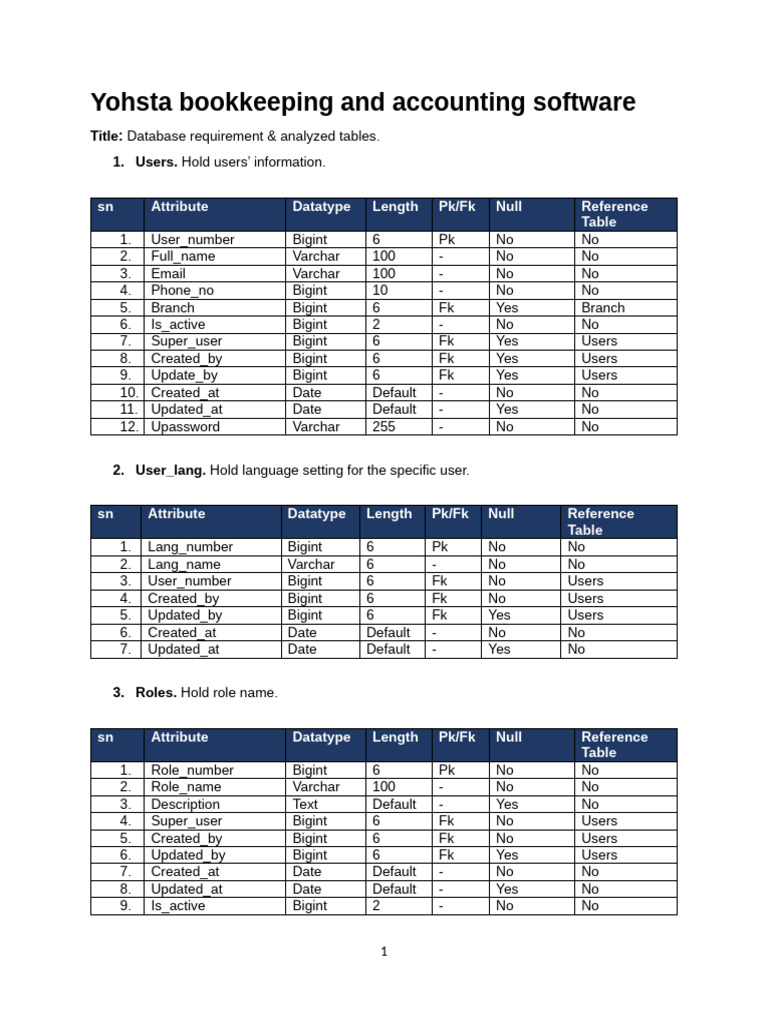 Yohsta Database Table Documentation | PDF | Superuser | Data Type
