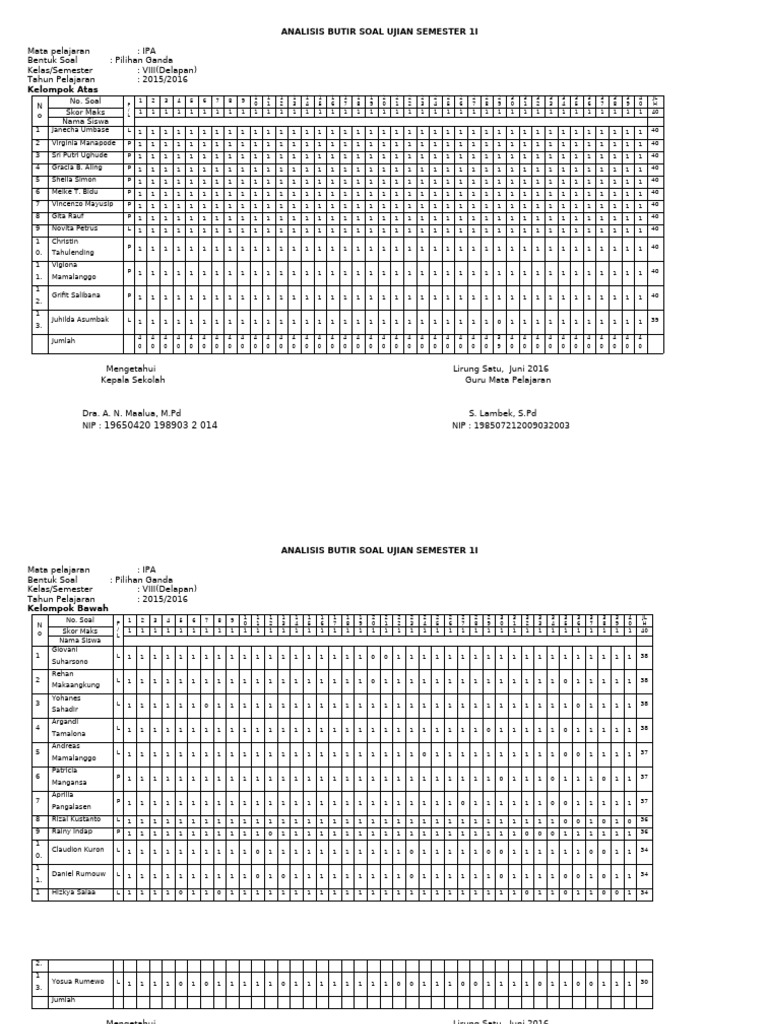 Analisis Butir Soal Ujian Semester 2016 | PDF