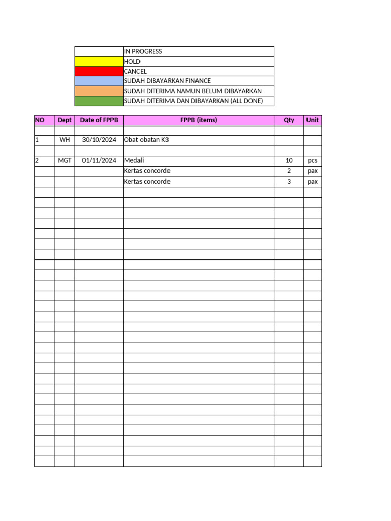 Purchasing Report PT Daxen Indonesia 2024 | PDF