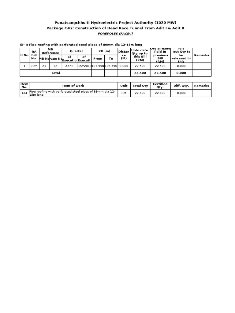 EI I Pipe Roofing With Perforated Pipes 89mm Dia | PDF