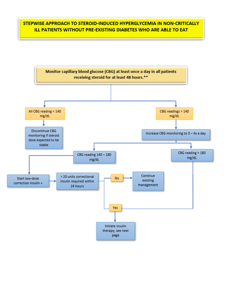 Steroid-Induced Hyperglycemia Management | PDF | Hypoglycemia ...