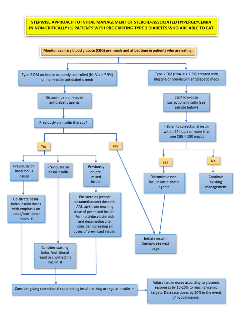 Managing Steroid-Induced Hyperglycemia | PDF | Hyperglycemia | Diabetes
