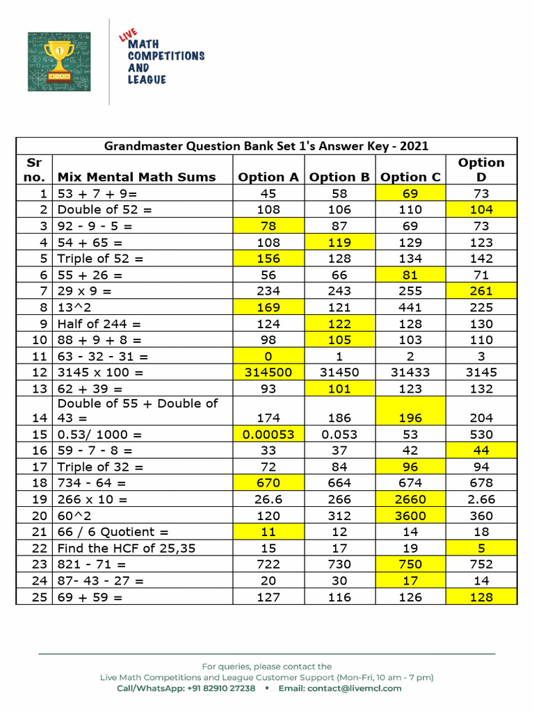 6-2021 Grand Master Question Bank Set 1-Answer Key | PDF | Pricing | Marketing