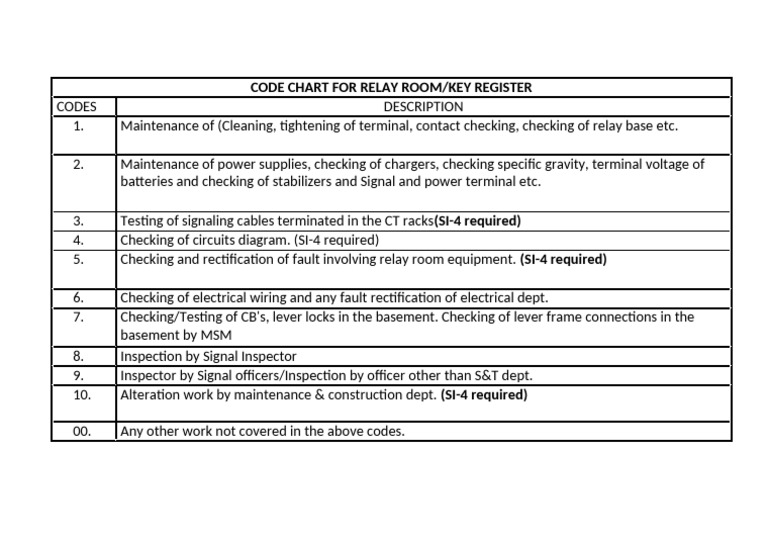 Register Name | PDF | Computers | Technology & Engineering