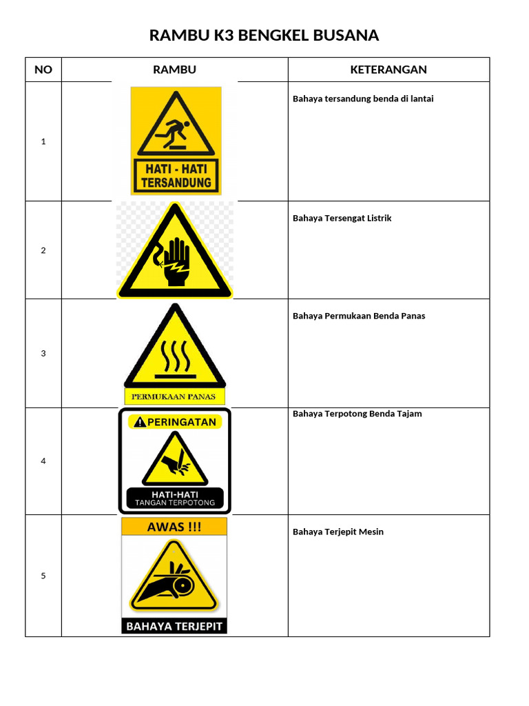 Rambu K3 Bengkel Busana | PDF