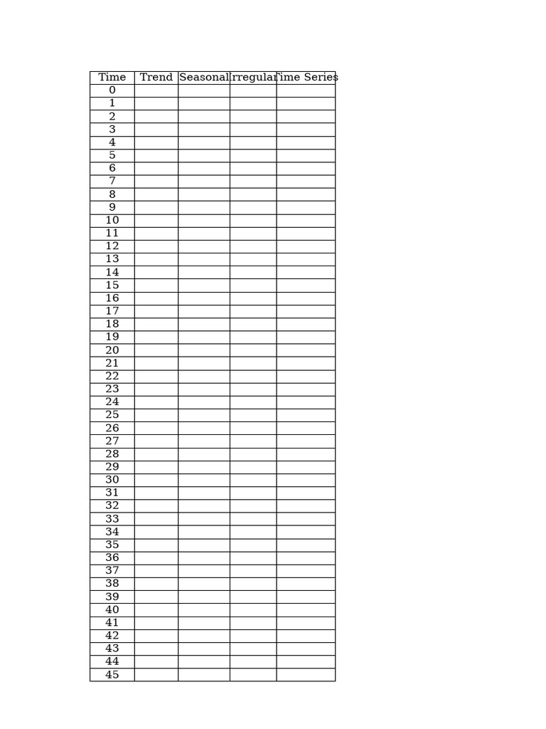 Time Series Decomposition - Shell File | PDF