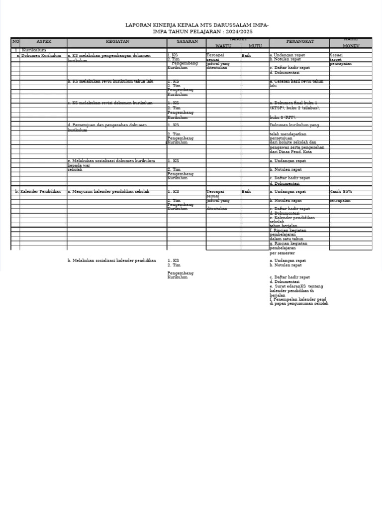 PDF Laporan Kinerja Kepala Madrasah - Compress | PDF