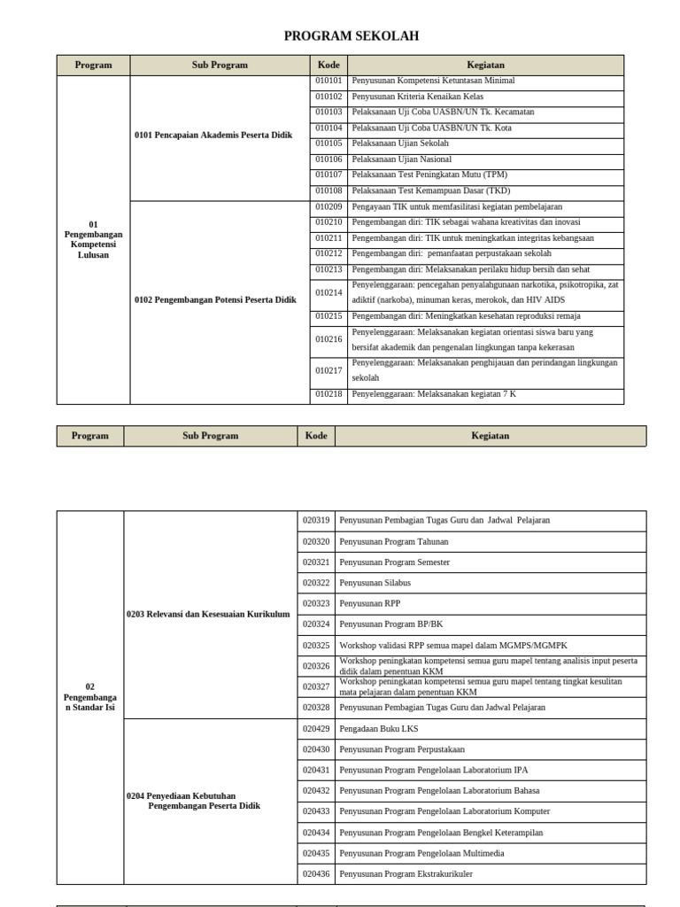 Program Pengembangan Sekolah Terintegrasi | PDF