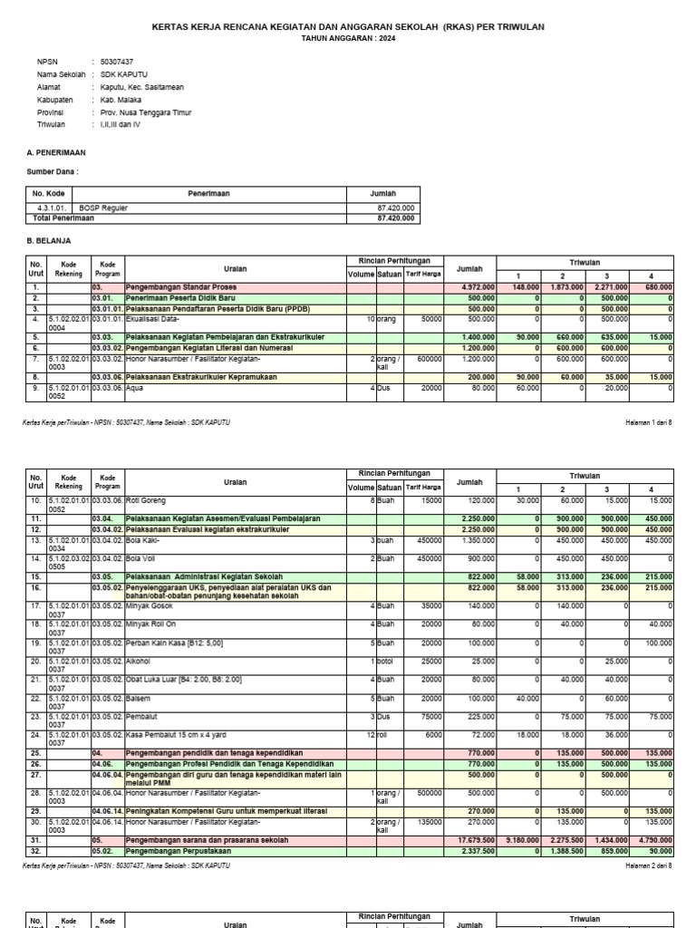 Rapbs Tri Output | PDF
