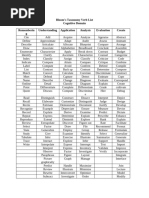 RBT Verbs-12-9-2018 | PDF | Experiment | Methodology