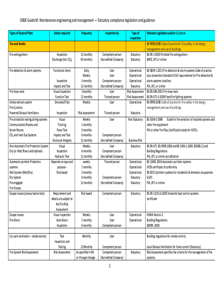 Legal Requirement | PDF