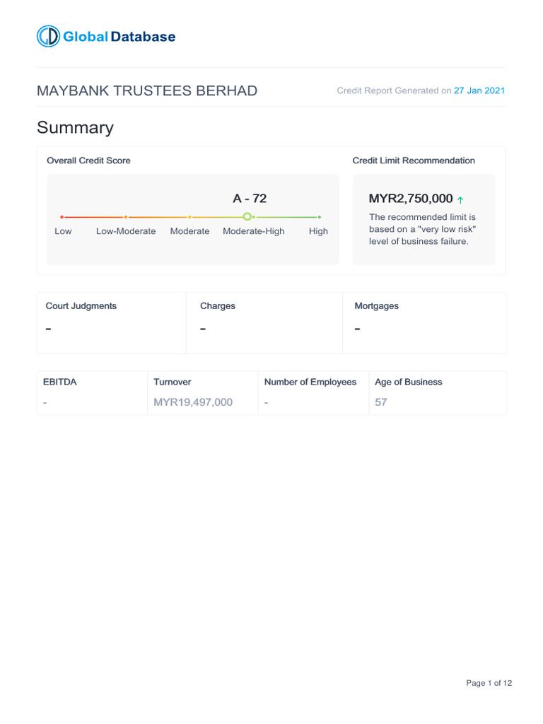 Maybank Trustees Berhad Overview | PDF | Dividend | Investing