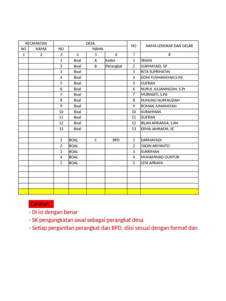 Data Kepala Desa dan Perangkat 2024 | PDF