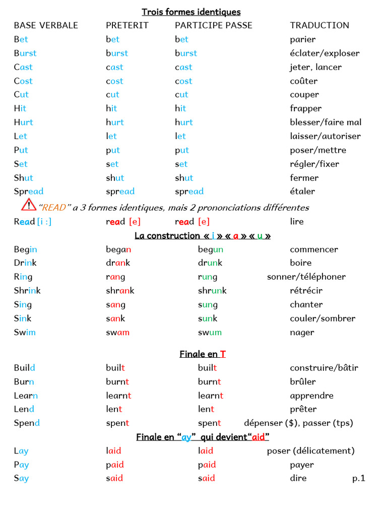 IRR VERBS 2019 | PDF | Grammar | Language Mechanics