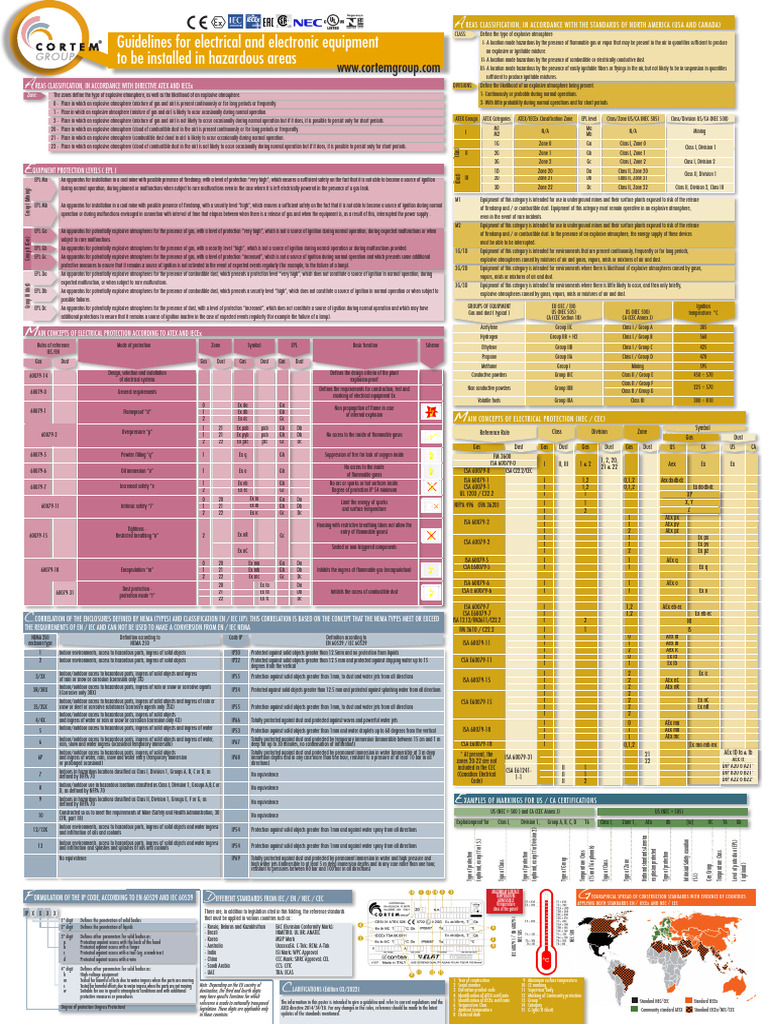 ATEX Ex - Poster - Ed. - 2022 - EN | PDF | Gases | Chemical Process ...