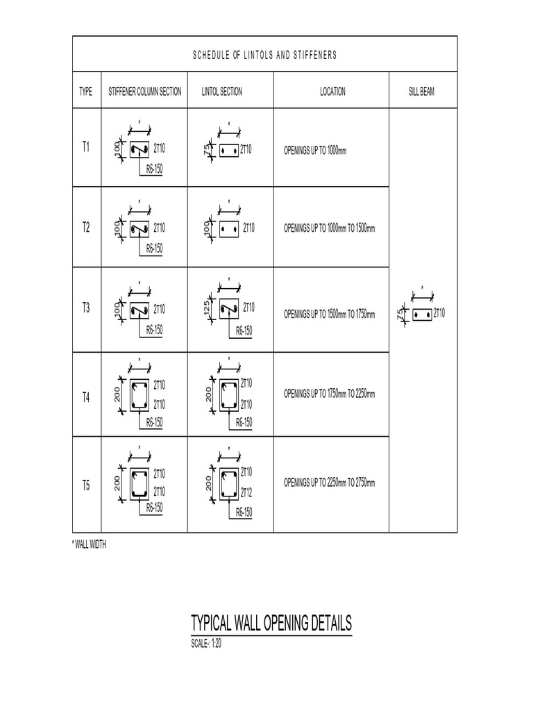 Lintel Schedule | PDF