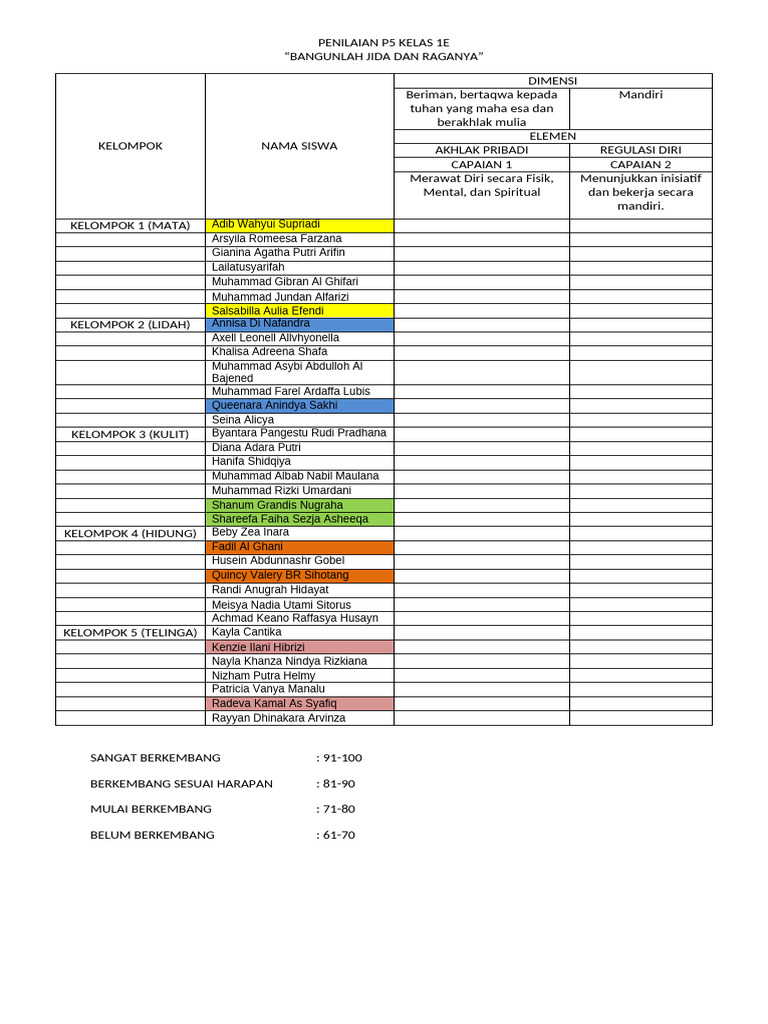 Penilaian P5 SMT 1 | PDF