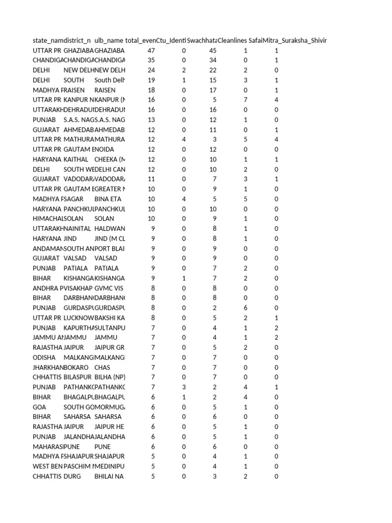 Cumulative Report | PDF