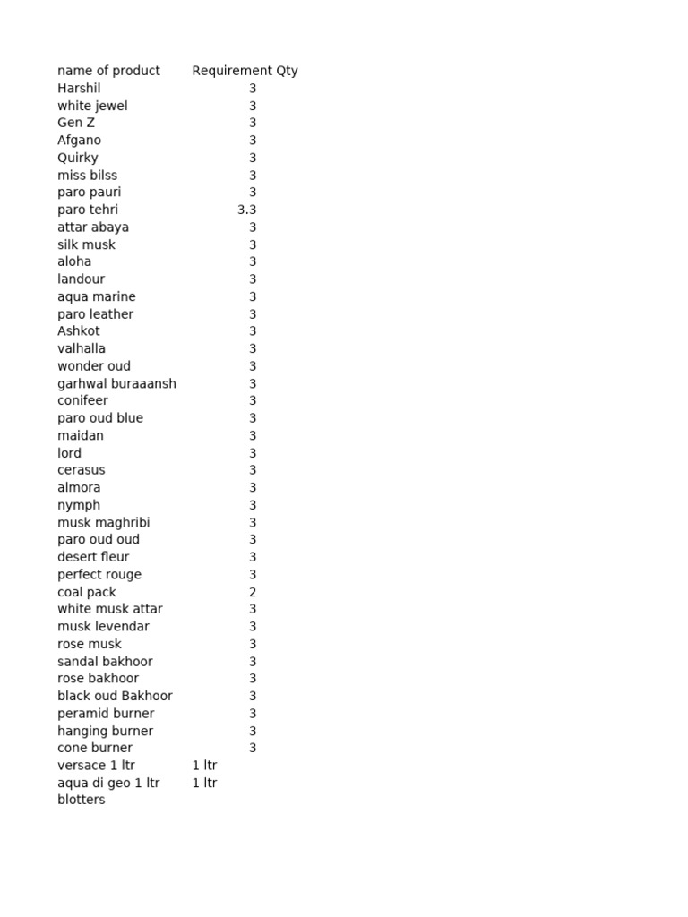 Stock Requirement | PDF