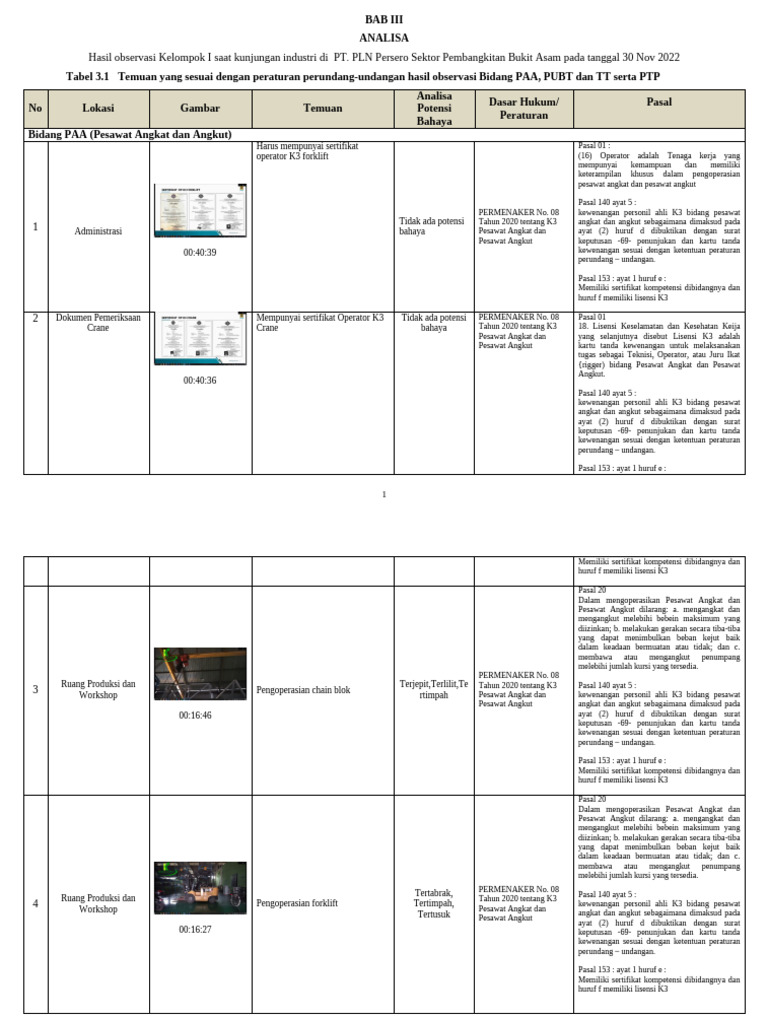 KELOMPOK 04,.FORMAT - TEMUAN - KESESUAIAN - DAN - KETIDAKSESUAIN - (PAA, - PUBT - DAN - TT ...